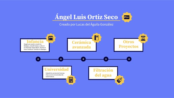Ángel Luis Ortiz | Genially