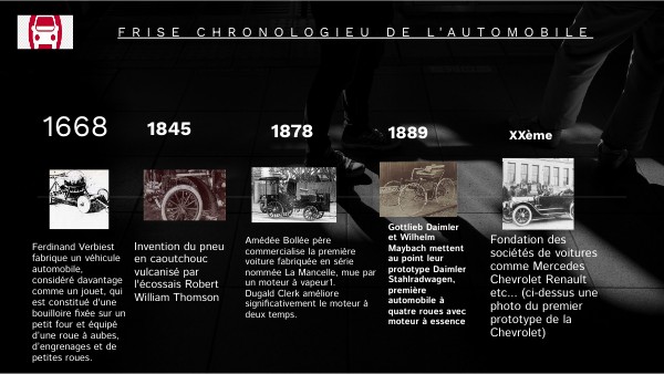 frises chronologique de la voiture | Genially