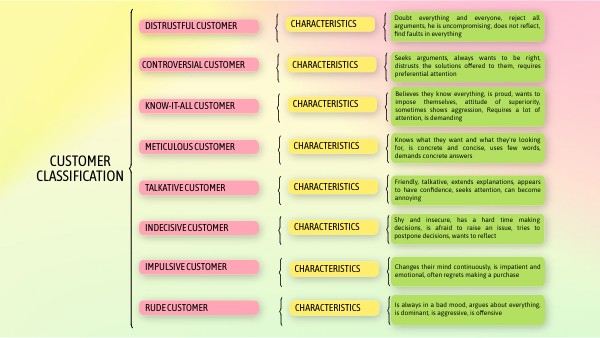 CUADRO SINÓPTICO - CUSTOMER CLASSIFICATION