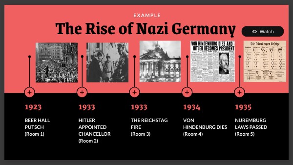 Rise of Nazi Germany