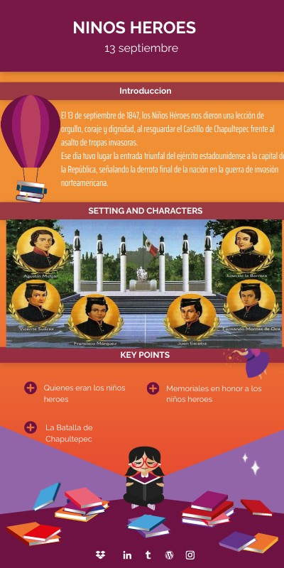 INFOGRAFIA NINOS HEROES | Genially