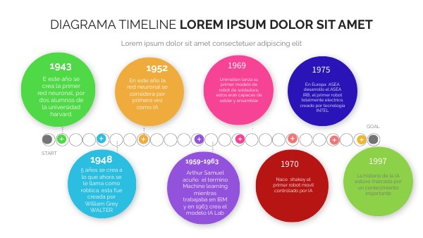 TIMELINE DIAGRAMA V