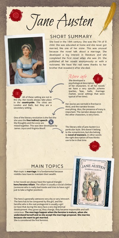 Jane Austen | Genially