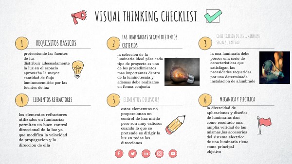 CHECKLIST VISUAL THINKING