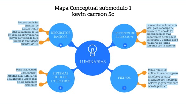 MAPA CONCEPTUAL