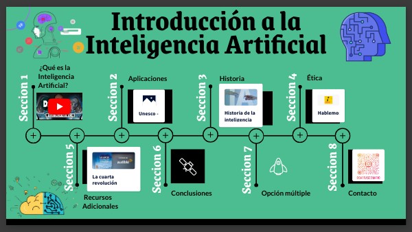 Infografía IA | Genially