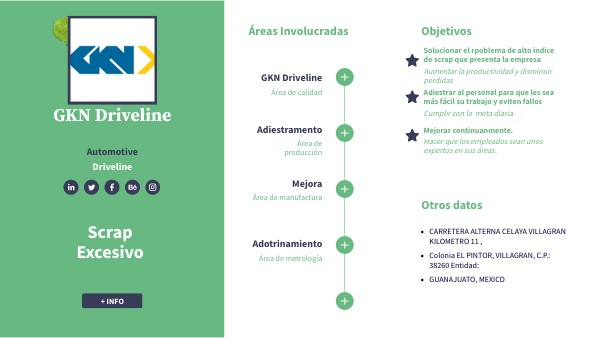 IGE Solución de problemática | Genially