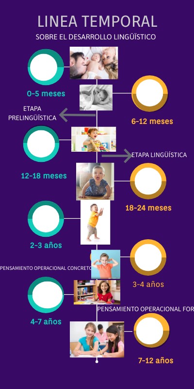 LÍNEA TEMPORAL ANIMADA | Genially