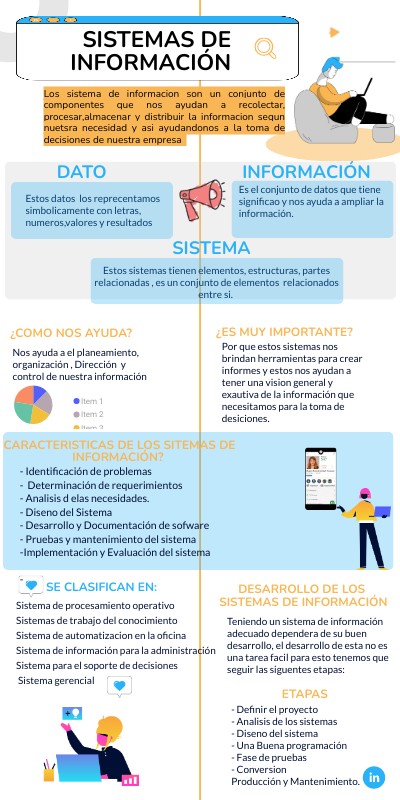 Sistemas de Información | Genially