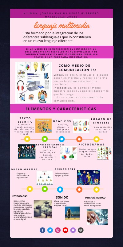 materiales de aprendizaje multimedia | Genially