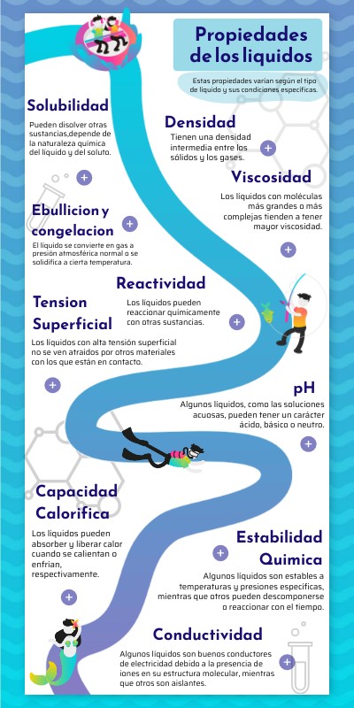 Propiedades de los liquidos | Genially