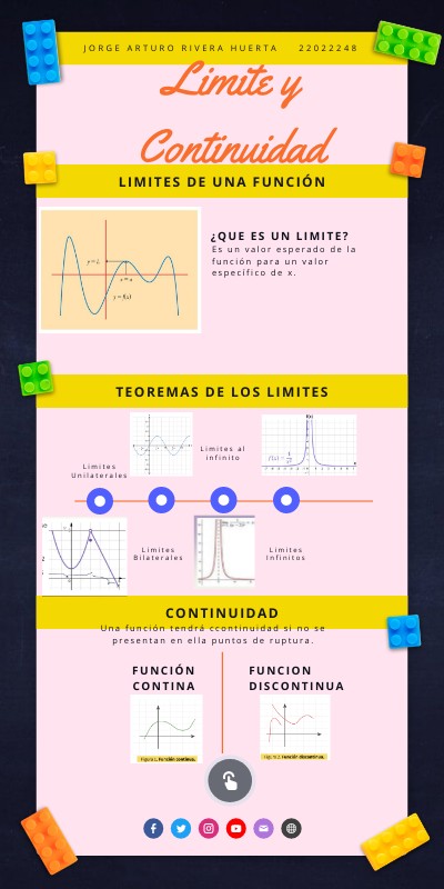limite y continuidad | Genially