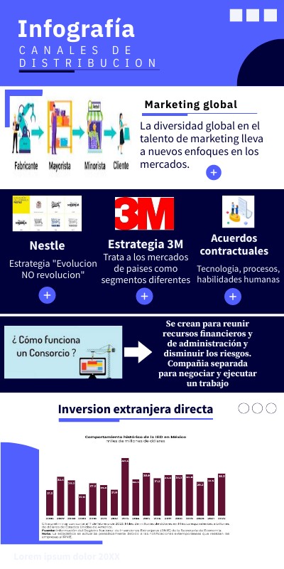 Infografia | Genially