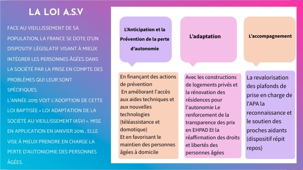 Copie - La loi ASV | Genially