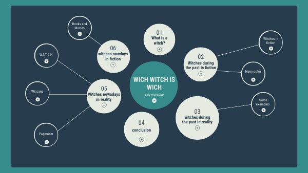 CIRCULAR CONCEPT MAP | Genially