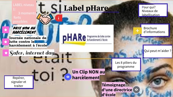 Label pHare | Genially