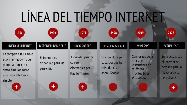 LÍNEA DEL TIEMPO INTERNET
