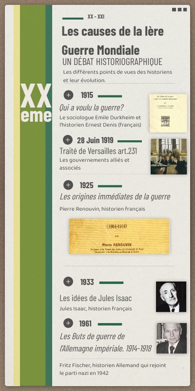 frise causes 1er GM | Genially