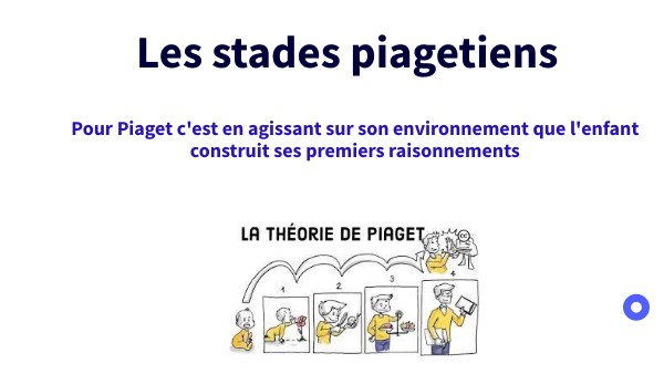 Le constructivisme | Genially