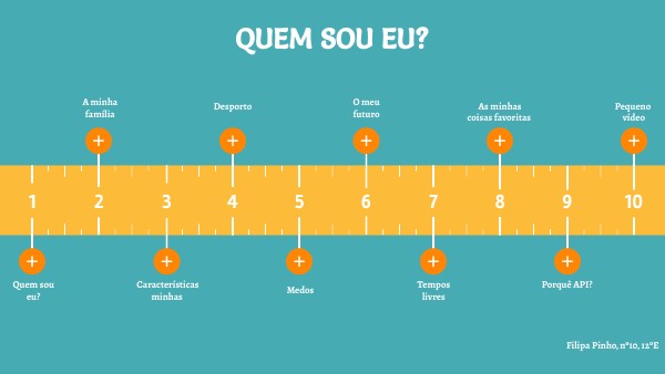 Quem sou eu? Filipa 12E