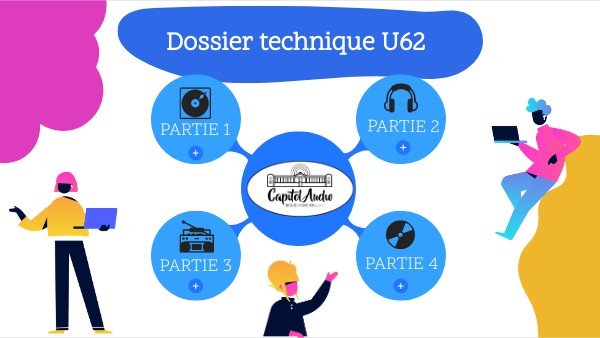 CONCEPT MAP | Genially