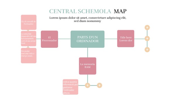 CENTRAL SCHEME MIND MAP | Genially