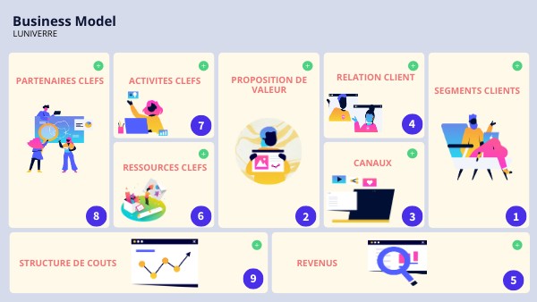 BUSINESS MODEL CANVA | Genially