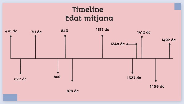 TIMELINE