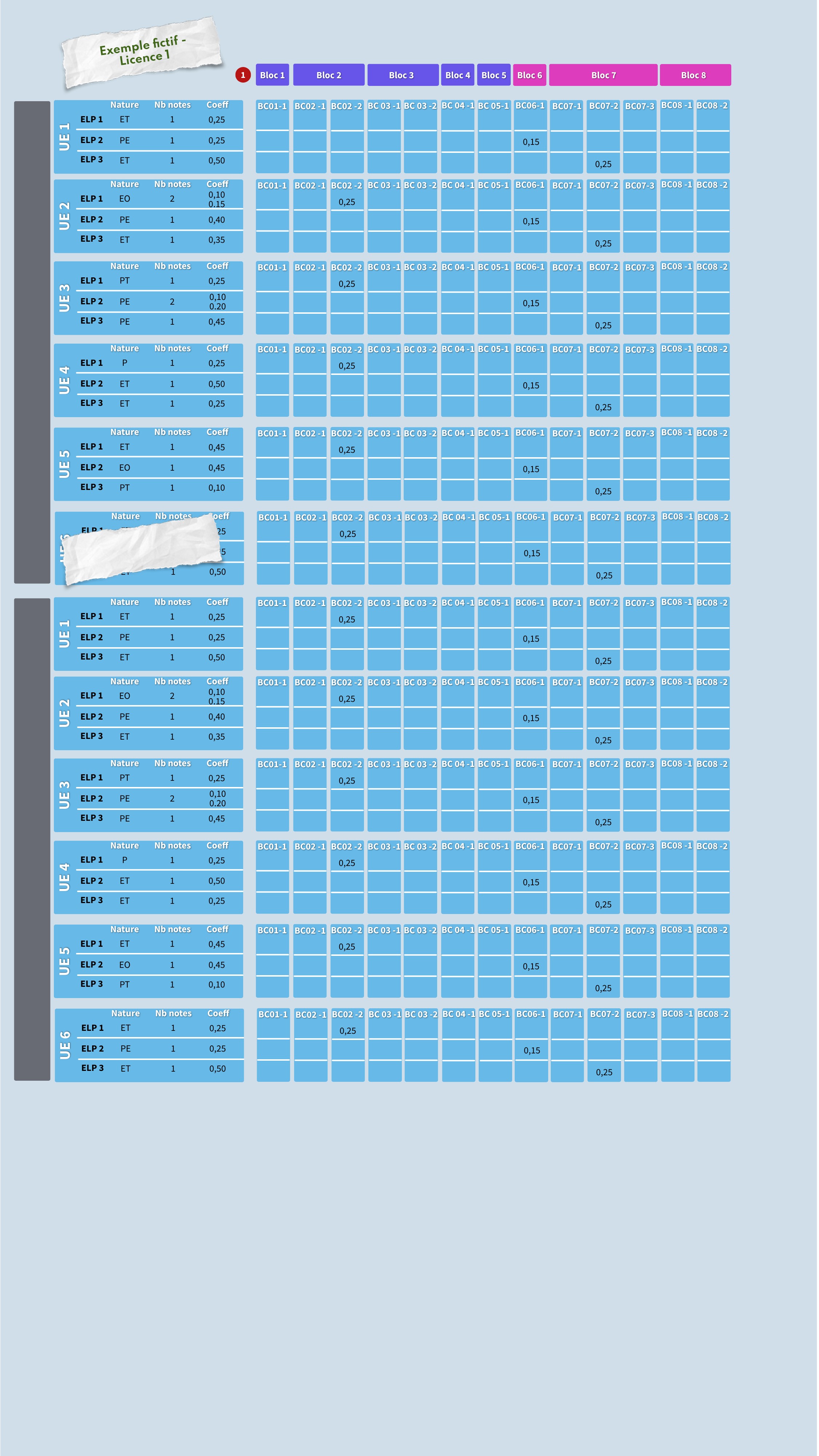 COMPETENCY MATRIX | Genially