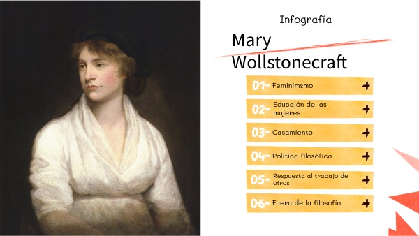 Infografía Mary Wollstonecraft | Genially