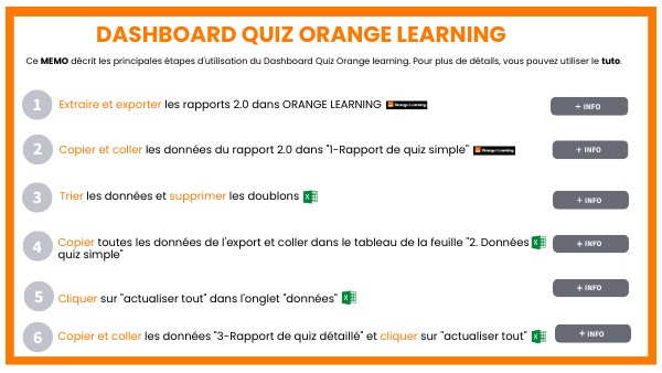 Memo dashboard quiz orange learning genially | Genially