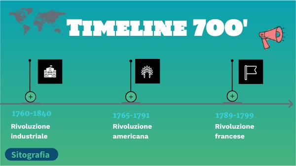 Time line 700 | Genially