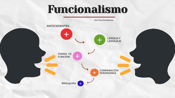 Infografía Funcionalismo | Genially