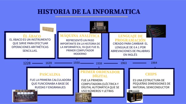 HISTORIA DE LA INFORMÁTICA | Genially