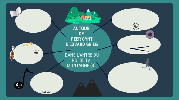 Carte peer Gynt dans l'antre du roi de la montagne