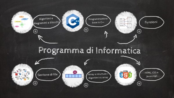 programmazione te