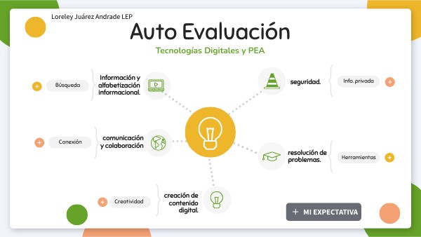 Auto Evaluación | Genially