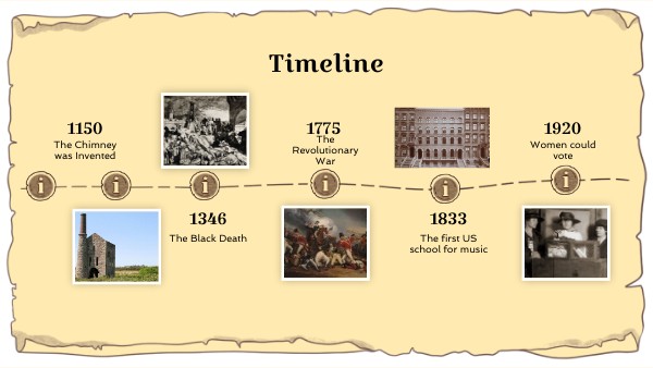 World History Timeline Amara Morrow 4447