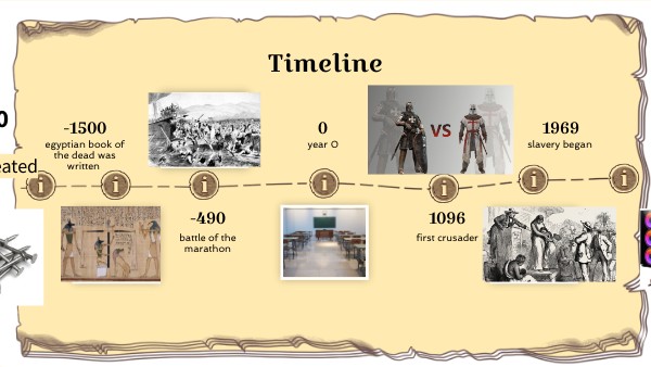 World History Timeline Template | Genially