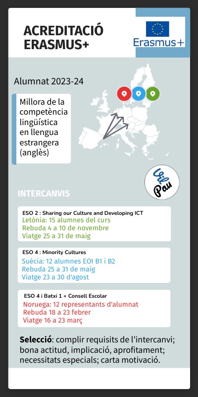 ACADEMIC INFOGRAPHIC