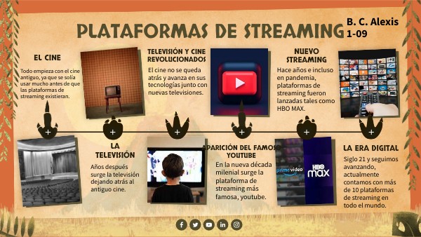 LINEA DEL TIEMPO PLAT. DE STREAM. | Genially