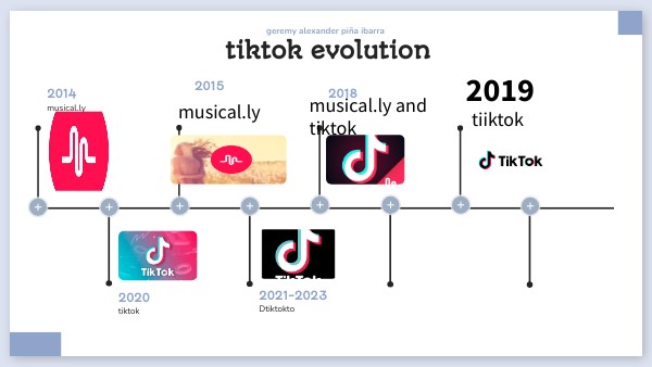 tiktok evolution | Genially