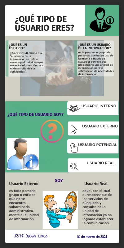Infografía ¿Qué tipo de usuario soy? | Genially
