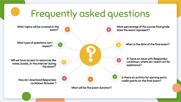 FAQs - Final Exam 801 | Genially