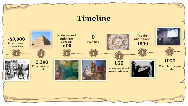 World History Timeline Template