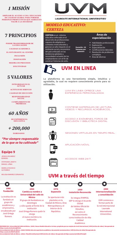 UVM INFOGRAFIA