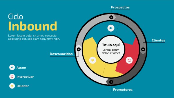 DIAGRAMA CICLO | Genially