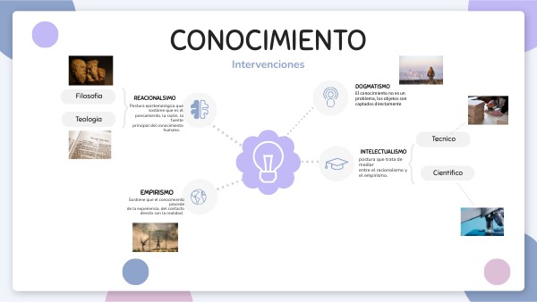 conocimiento | Genially