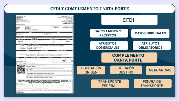 CFDI Y COMPLEMENTO CARTA PORTE