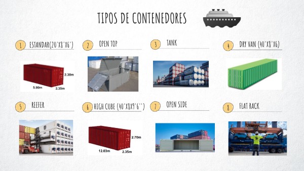 02 TIPOS DE CONTENEDORESS